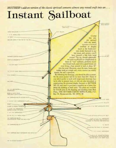 Build a Spritsail Sail for Your Boat – Mother Earth News